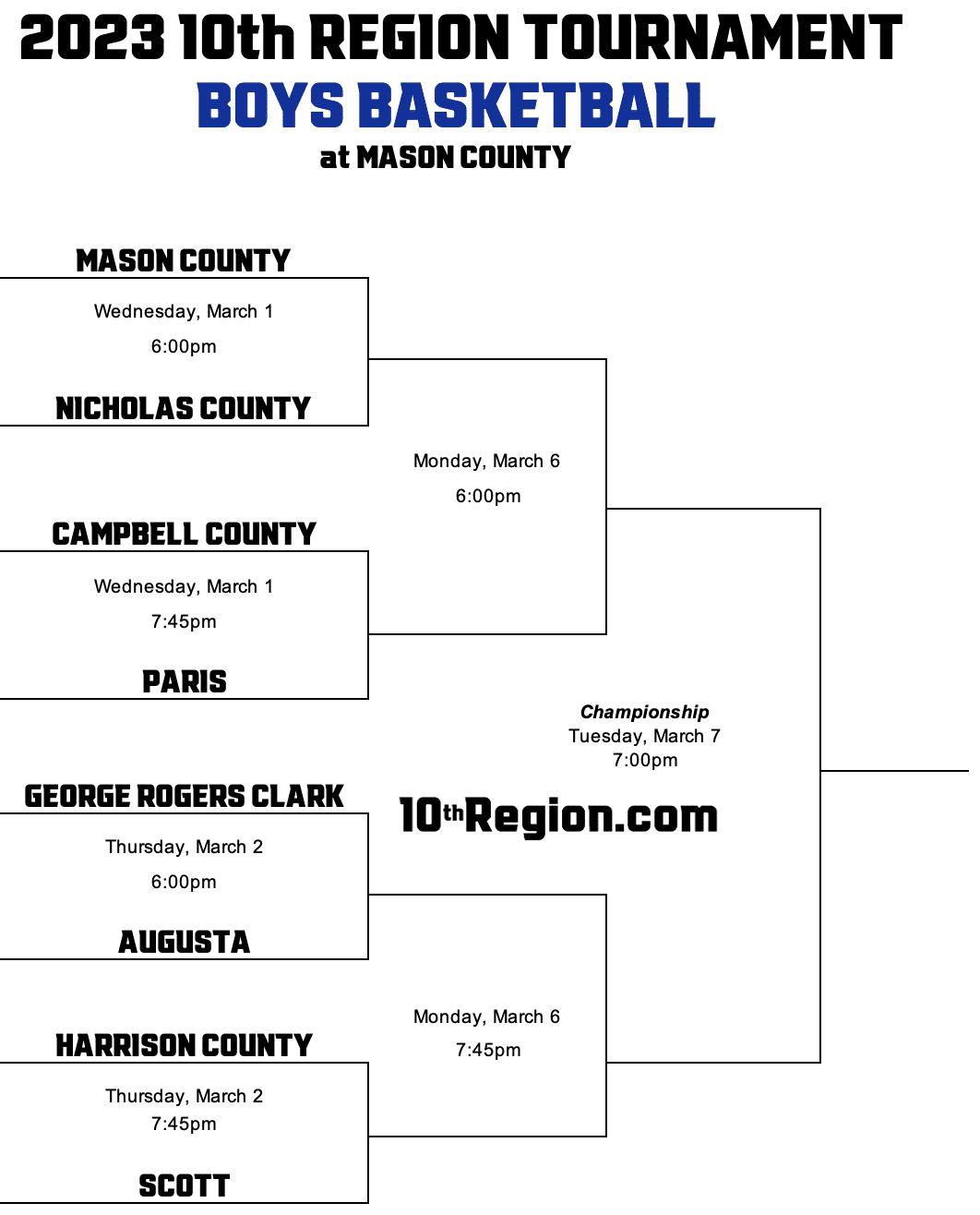 2023 10th Region Basketball Tournament Brackets – 10th Region